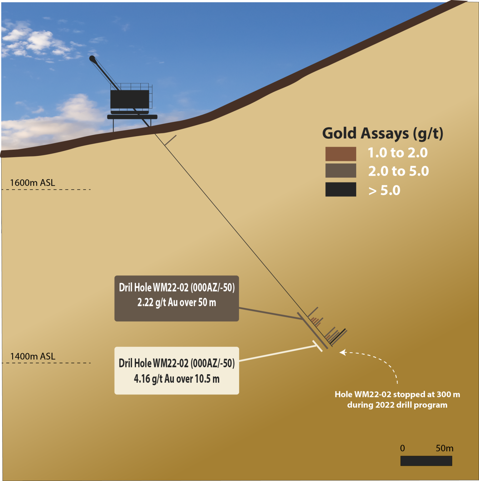 Projects – Omega Pacific Resources