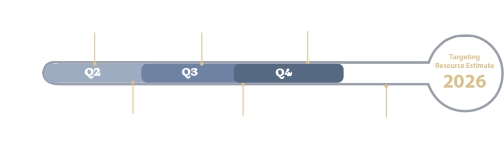 Investors – Omega Pacific Resources